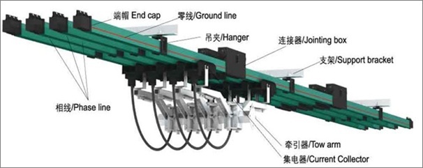 Single pole conductor rail